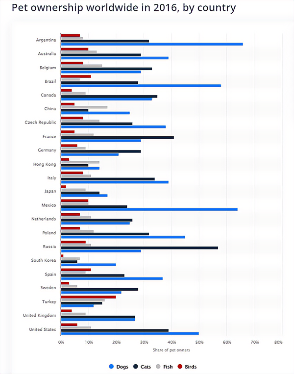 GCAS Strategies 18 Presentations: Transitions and directions | The ...